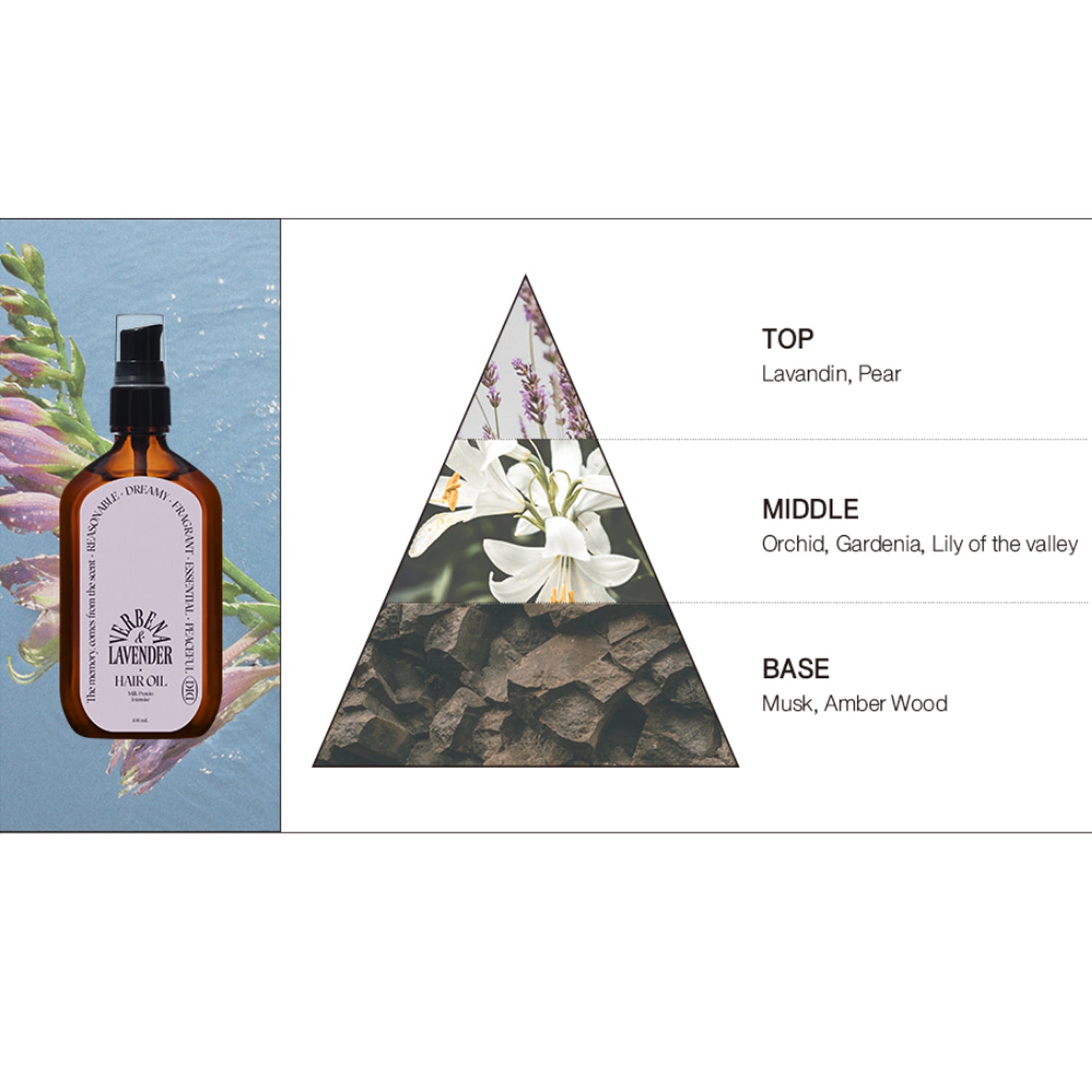 odiD Milk Protein Intensive Hair Oil 100ml 4 types | DODO SKIN – DODOSKIN